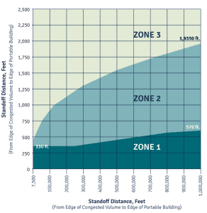 Top Protection Against the Blast: API RP 752/753/756 | Hunter